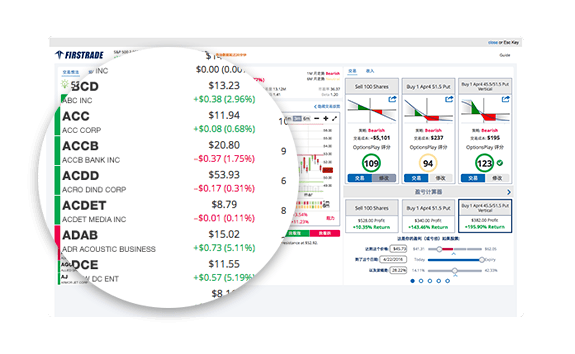 Firstrade's OptionsPlay Wizard - Explore Options Strategies