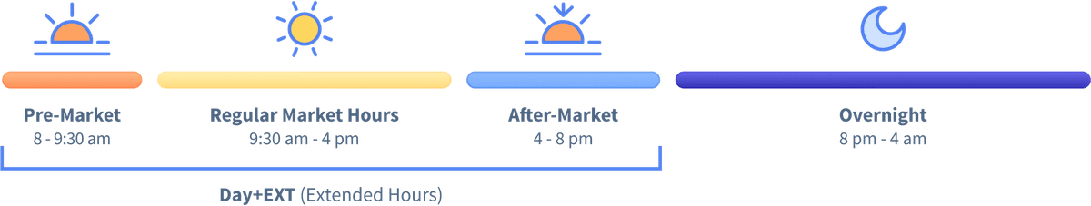 Extended Hours Trading | Stock Market After Hours Trading - FIrstrade