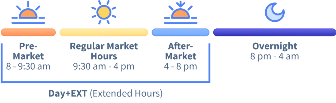 Extended Hours Trading | Stock Market After Hours Trading - FIrstrade