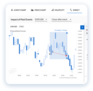 Online Stock Research Tools | Building an Investment Portfolio - Firstrade