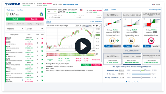 Firstrade's OptionsPlay Wizard - Explore Options Strategies