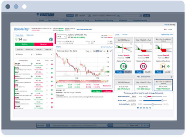 The Best Deal for Options Traders - Firstrade