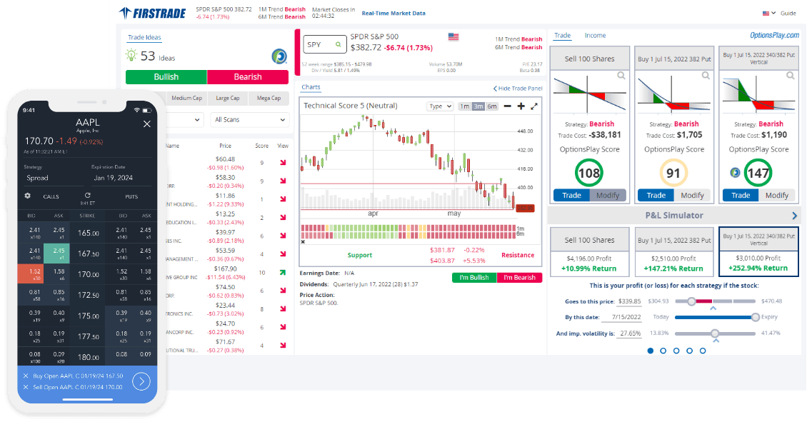 The Best Deal for Options Traders - Firstrade